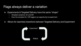 The Future of Optimizely for Technical Teams | PDF