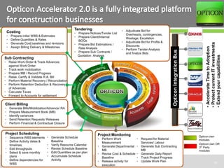 Opticon - Construction ERP Overview presentation | PPSX