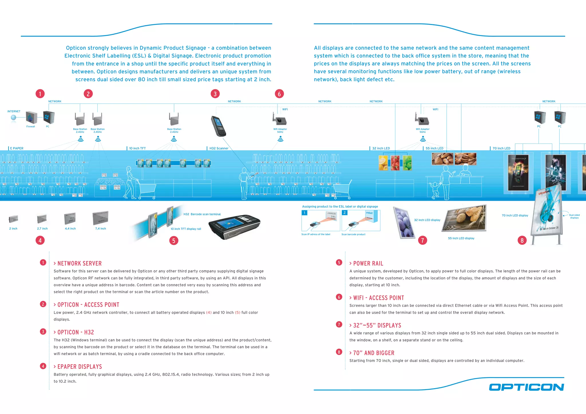 Opticon digital signage brochure | PPT
