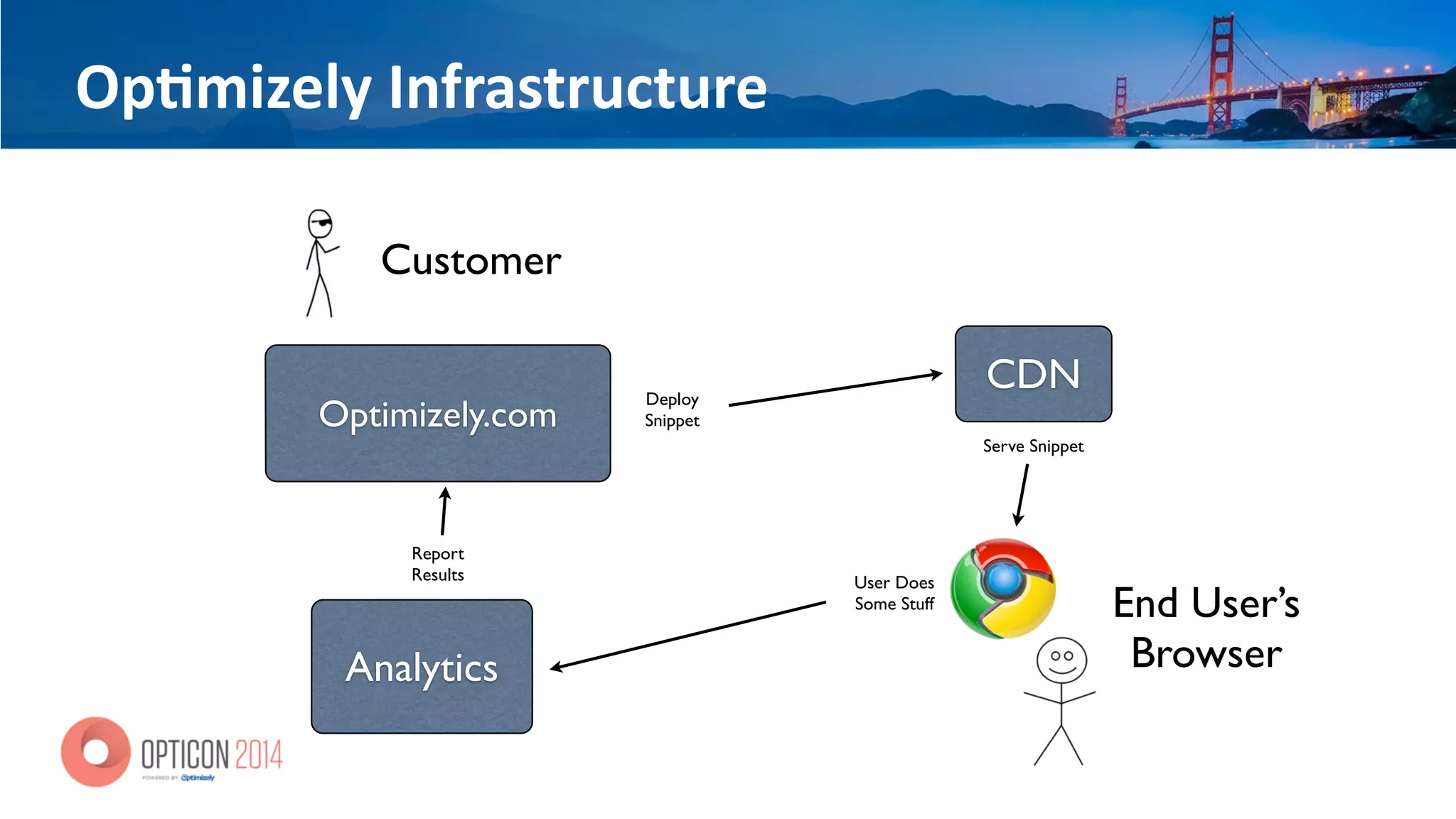 Product Deep Dive: Optimizely for iOS | PPT