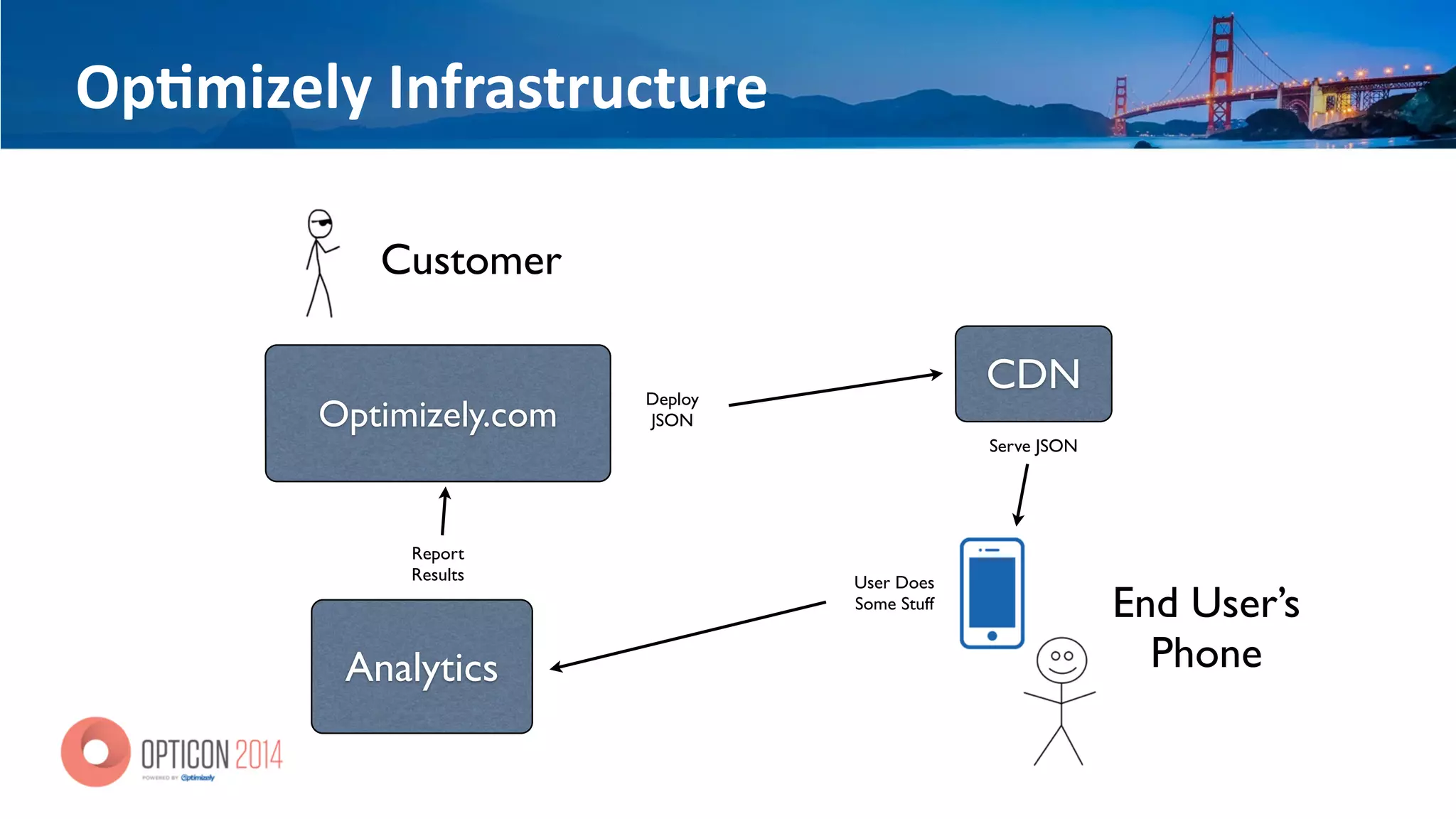 Product Deep Dive: Optimizely for iOS | PPT