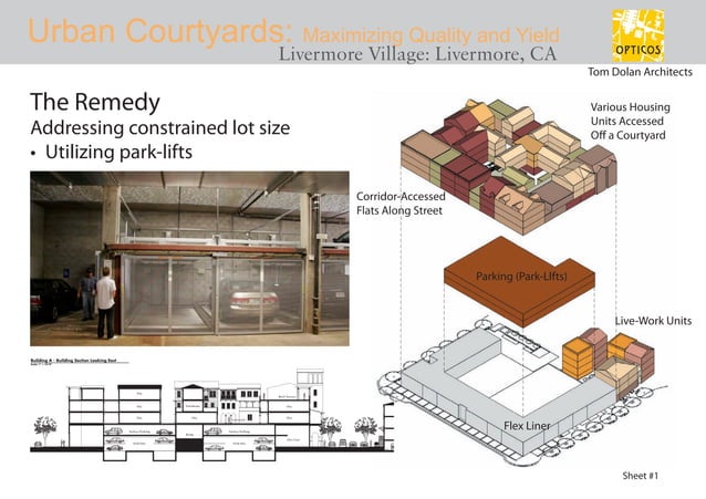 Innovative Urban Infill Housing | PPT