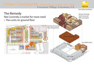 Innovative Urban Infill Housing | PDF