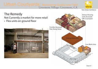 Innovative Urban Infill Housing | PDF