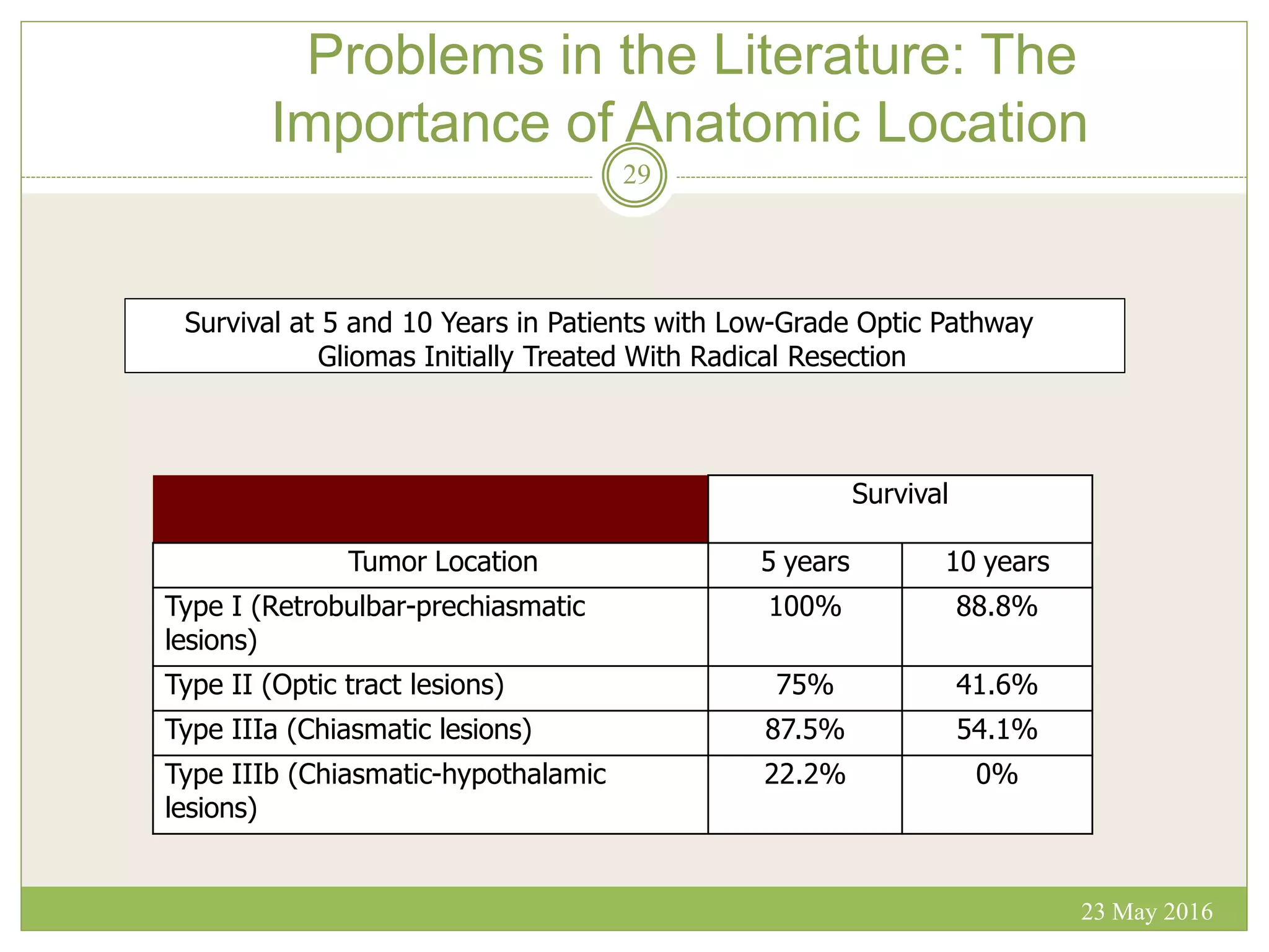 Optic pathway glioma | PPTX