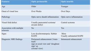optic perineuritis.pptx in detailed explanation | PPTX