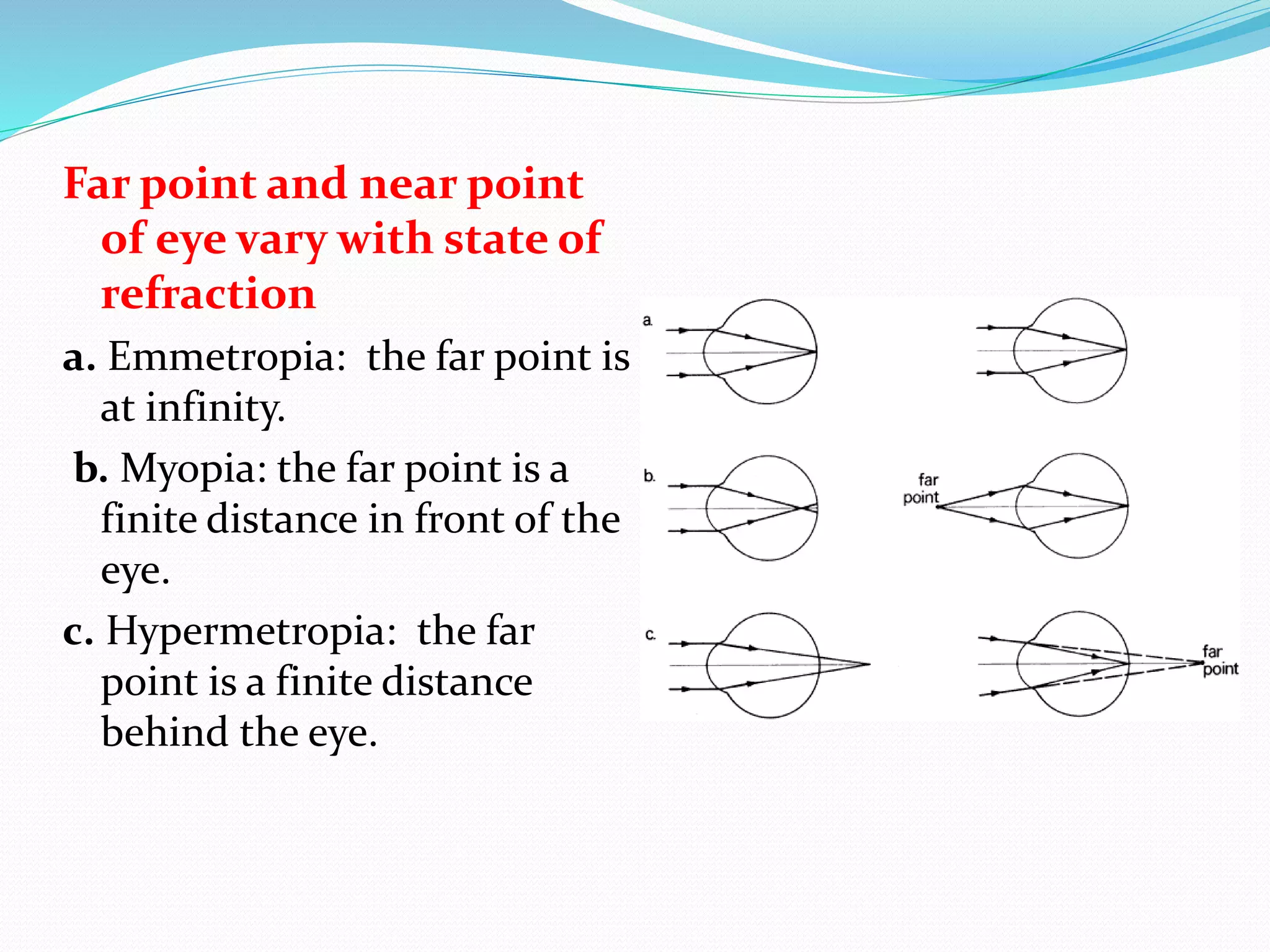 optic refraction 5.pptx