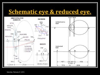 OPTICS | PPT