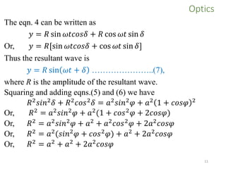 All about Optics-ARC-Interference, Principles | PDF