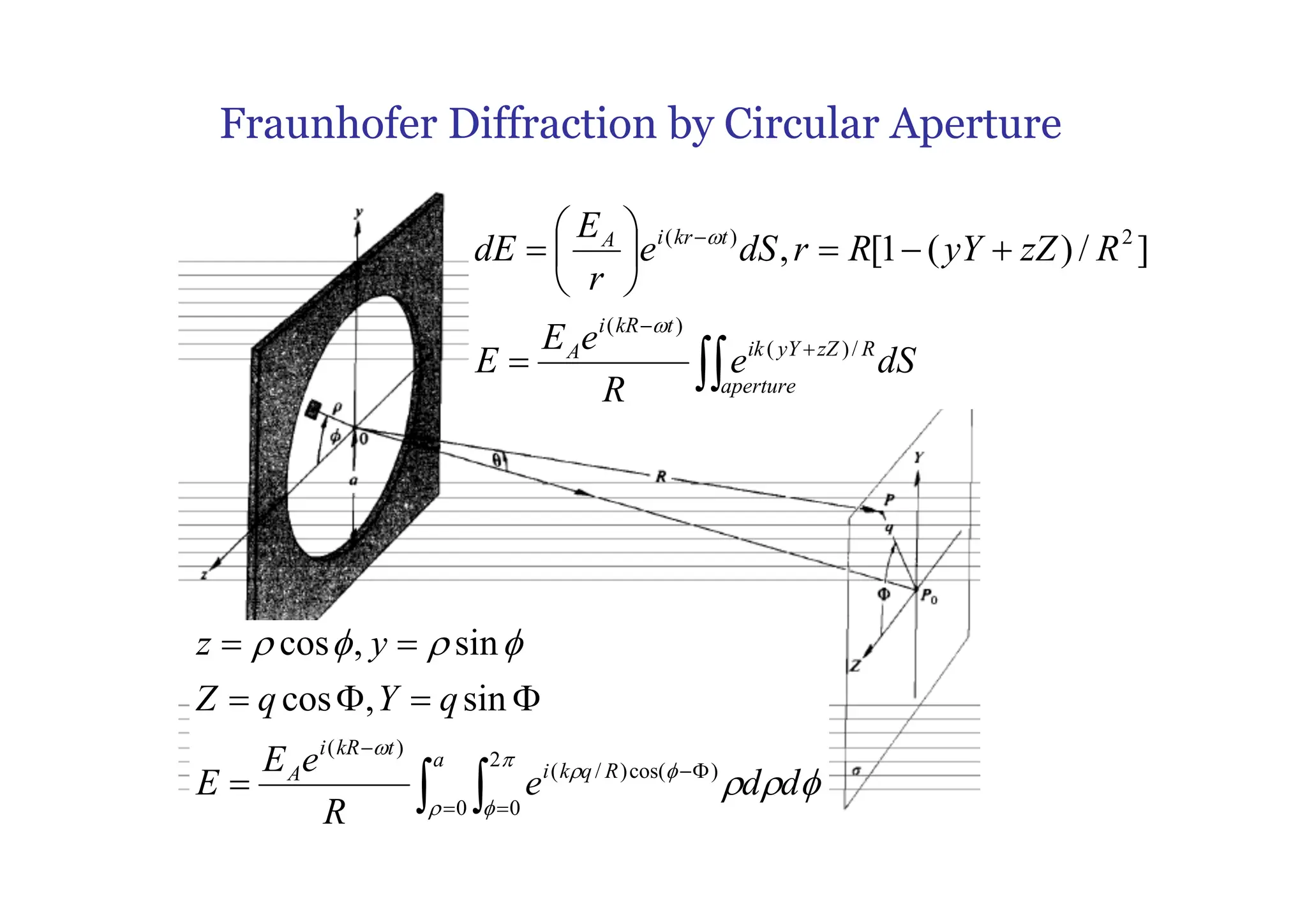 Optics Diffraction Fraunhofer And Fresnel Diffraction Pdf