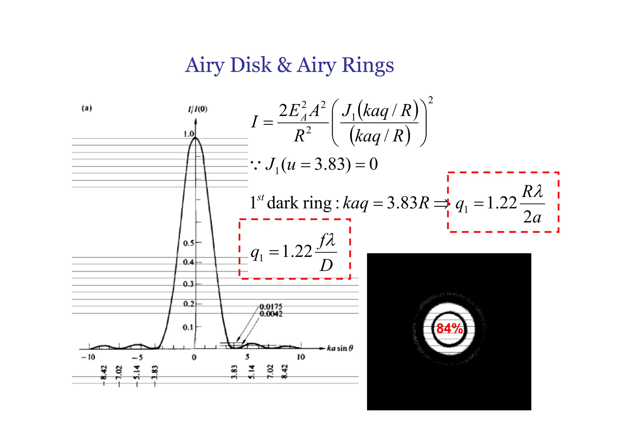 Optics Diffraction Fraunhofer And Fresnel Diffraction Pdf