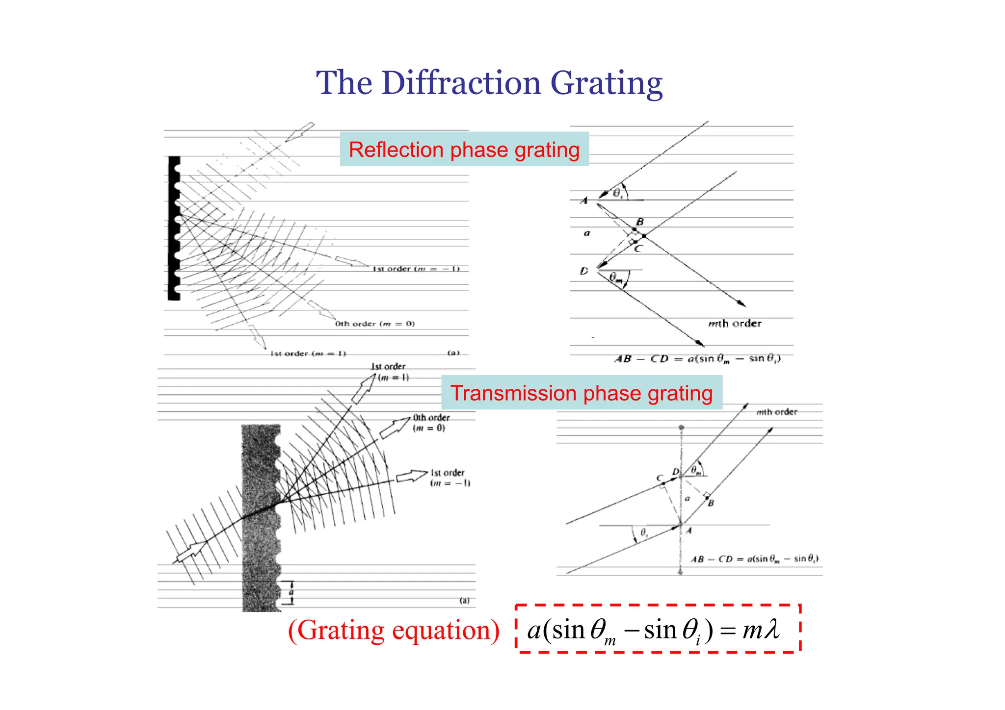Optics Diffraction Fraunhofer And Fresnel Diffraction Pdf