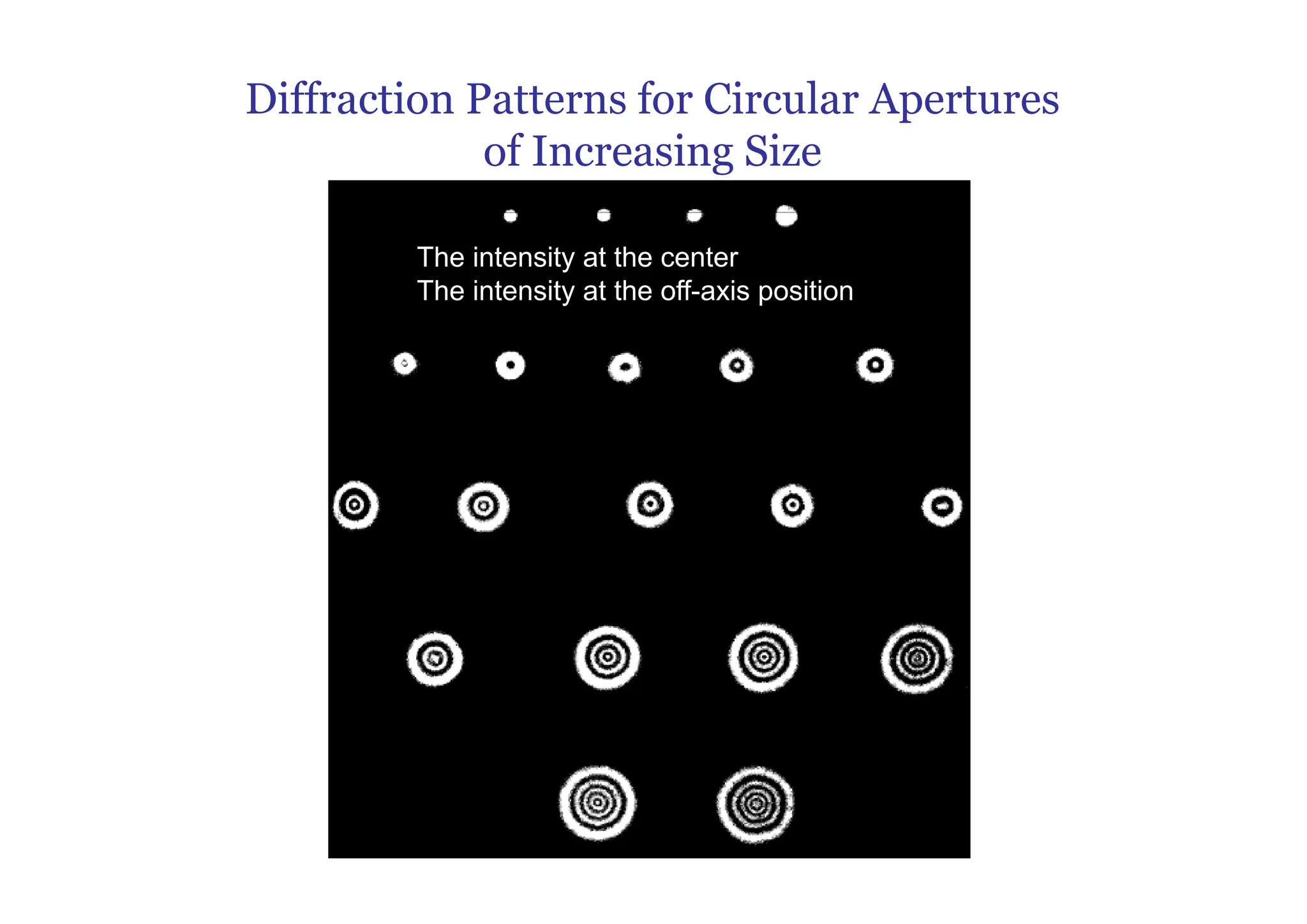 optics-diffraction --fraunhofer and fresnel diffraction | PDF