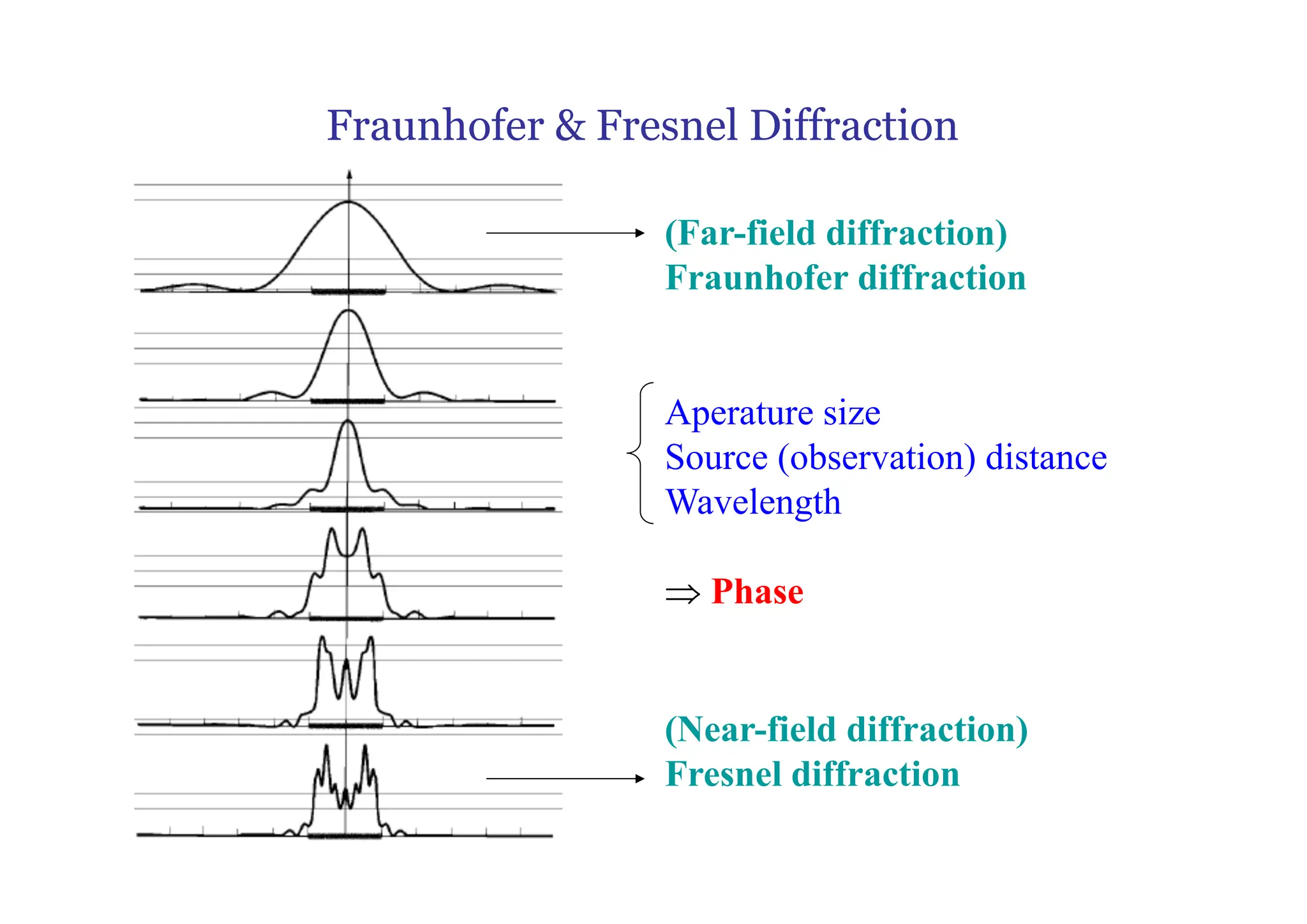Optics Diffraction Fraunhofer And Fresnel Diffraction Pdf