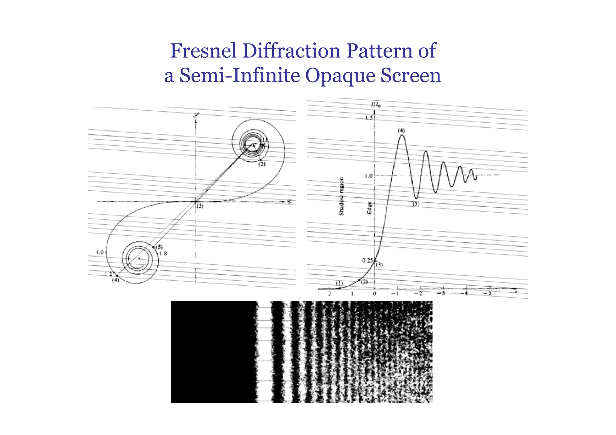 optics-diffraction --fraunhofer and fresnel diffraction | PDF