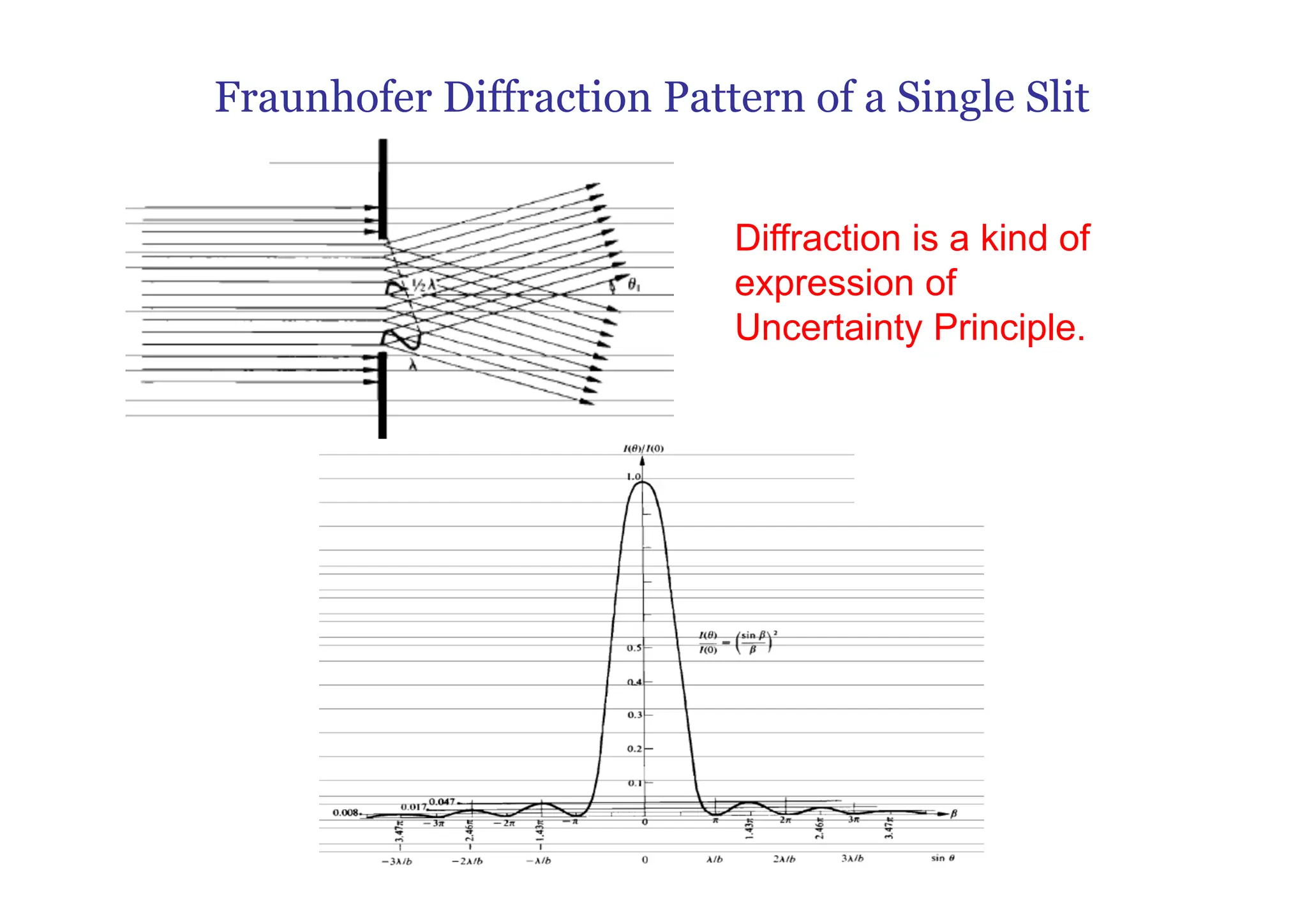 Optics Diffraction Fraunhofer And Fresnel Diffraction Ppt