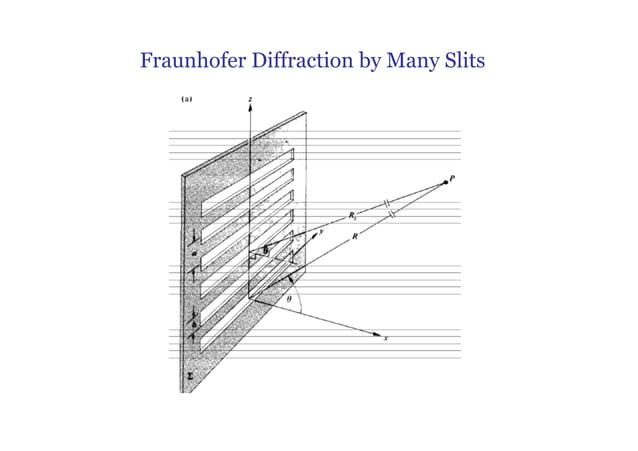 optics-diffraction --fraunhofer and fresnel diffraction | PDF