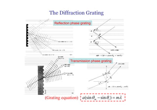 optics-diffraction --fraunhofer and fresnel diffraction | PDF