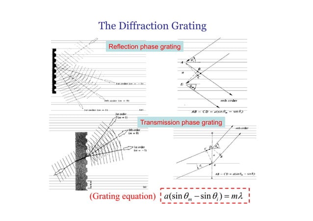 optics-diffraction --fraunhofer and fresnel diffraction | PDF