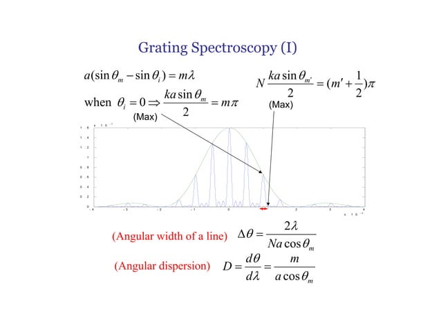 optics-diffraction --fraunhofer and fresnel diffraction | PDF