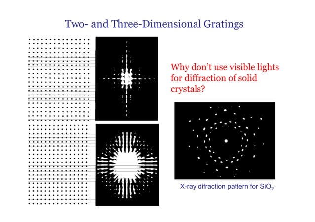 optics-diffraction --fraunhofer and fresnel diffraction | PDF