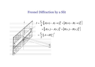 optics-diffraction --fraunhofer and fresnel diffraction | PDF
