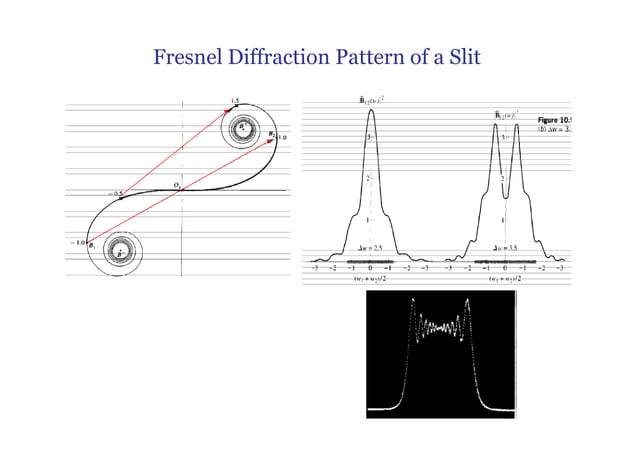 optics-diffraction --fraunhofer and fresnel diffraction | PDF