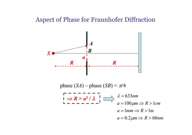 optics-diffraction --fraunhofer and fresnel diffraction | PDF
