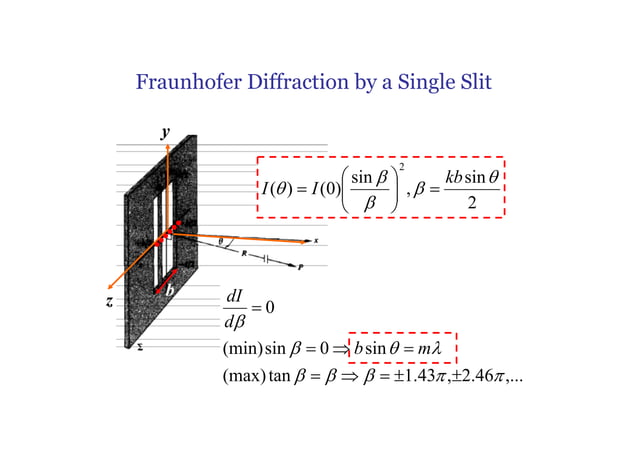 optics-diffraction --fraunhofer and fresnel diffraction | PDF