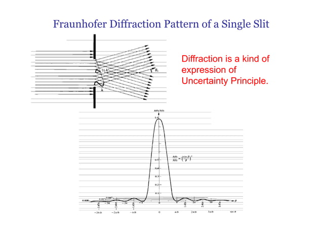 optics-diffraction --fraunhofer and fresnel diffraction | PDF