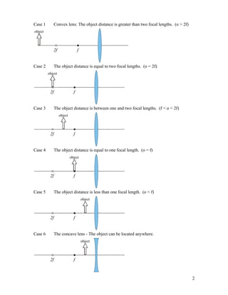 Convex Lens Diagram Worksheet