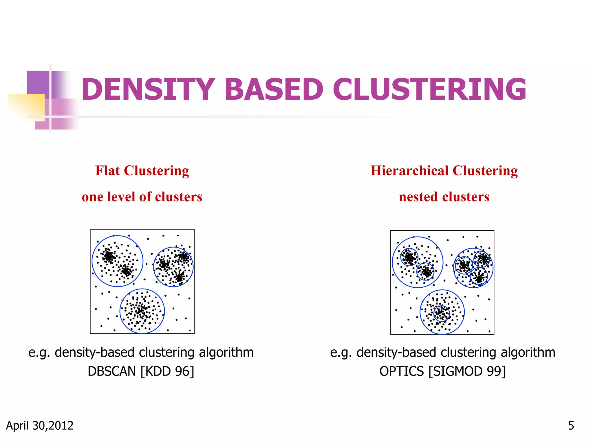Optics Ordering Points To Identify The Clustering Structure Pdf