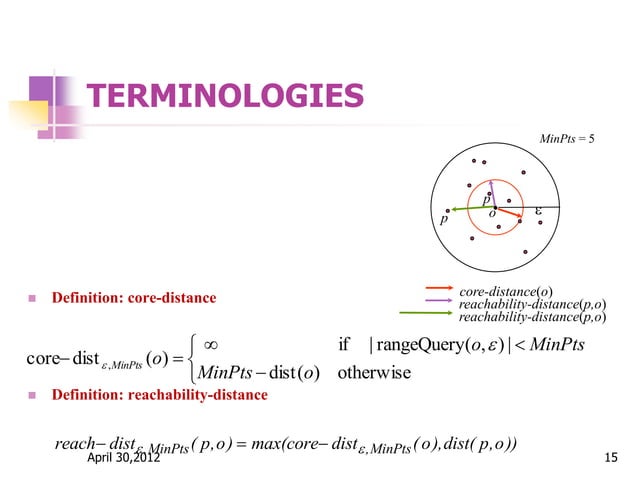 Optics Ordering Points To Identify The Clustering Structure Pdf