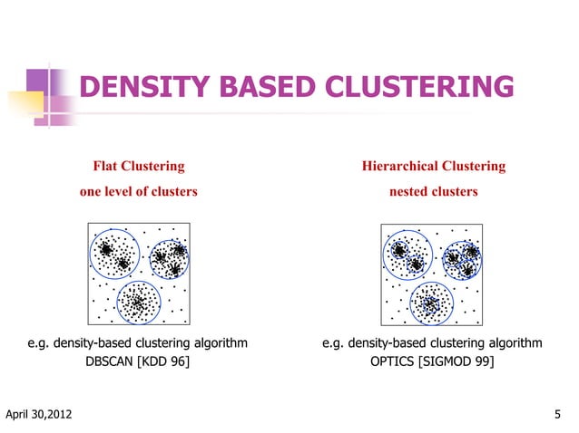 Optics Ordering Points To Identify The Clustering Structure Pdf