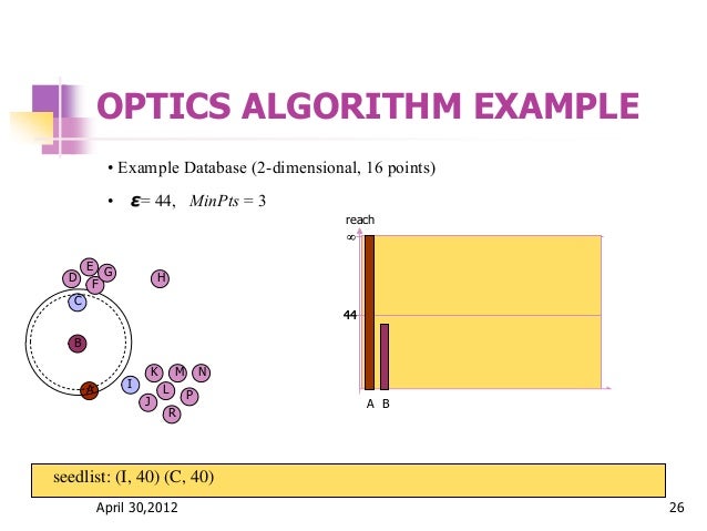 Optics ordering points to identify the clustering structure Optics ordering points to identify the clustering structure