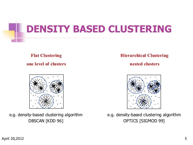Optics ordering points to identify the clustering structure Optics ordering points to identify the clustering structure