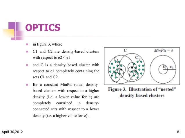 Optics ordering points to identify the clustering structure Optics ordering points to identify the clustering structure