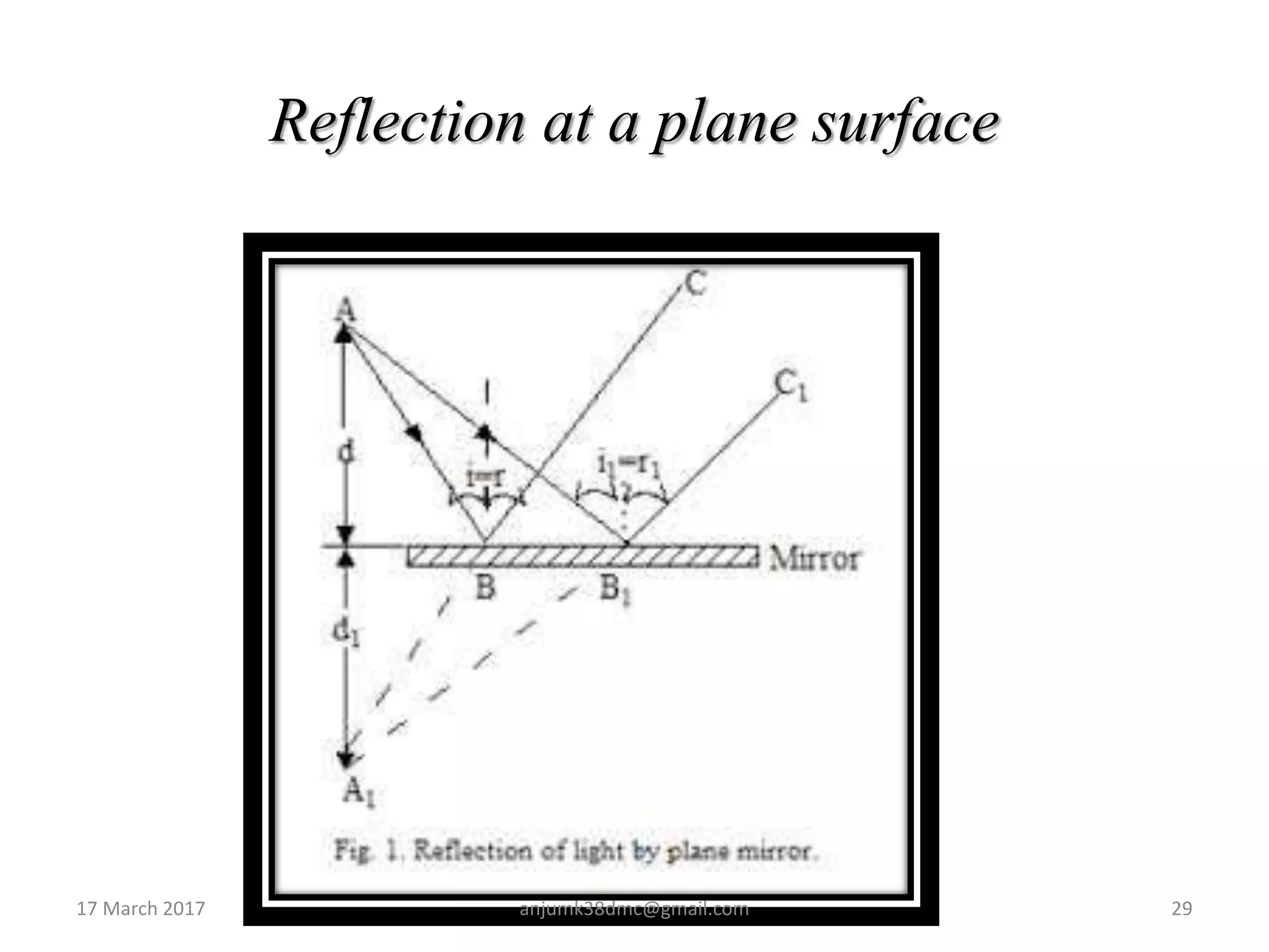 Optics basics concepts | PPTX
