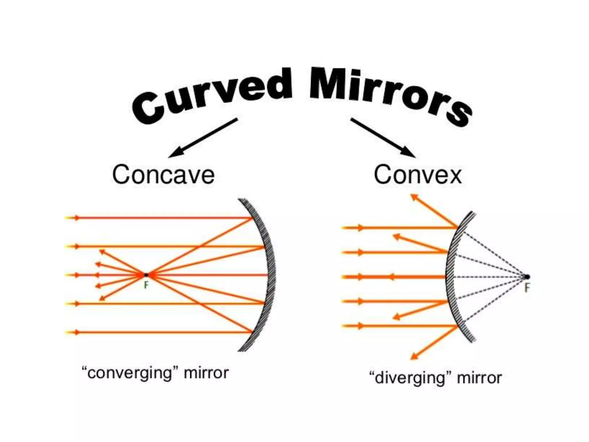 Optics Basics Concepts Pptx 3 D Graphics Computer Software And