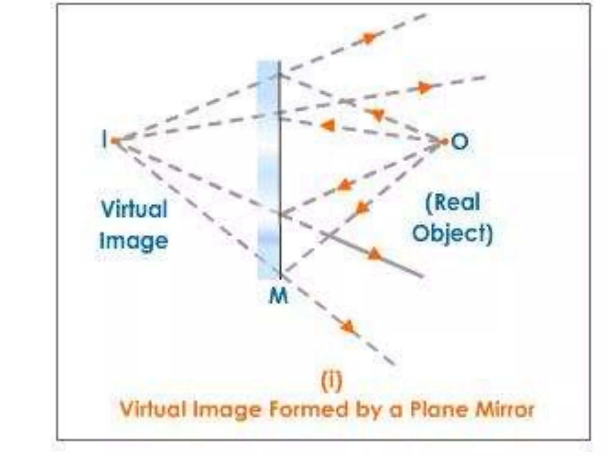 Optics basics concepts | PPTX