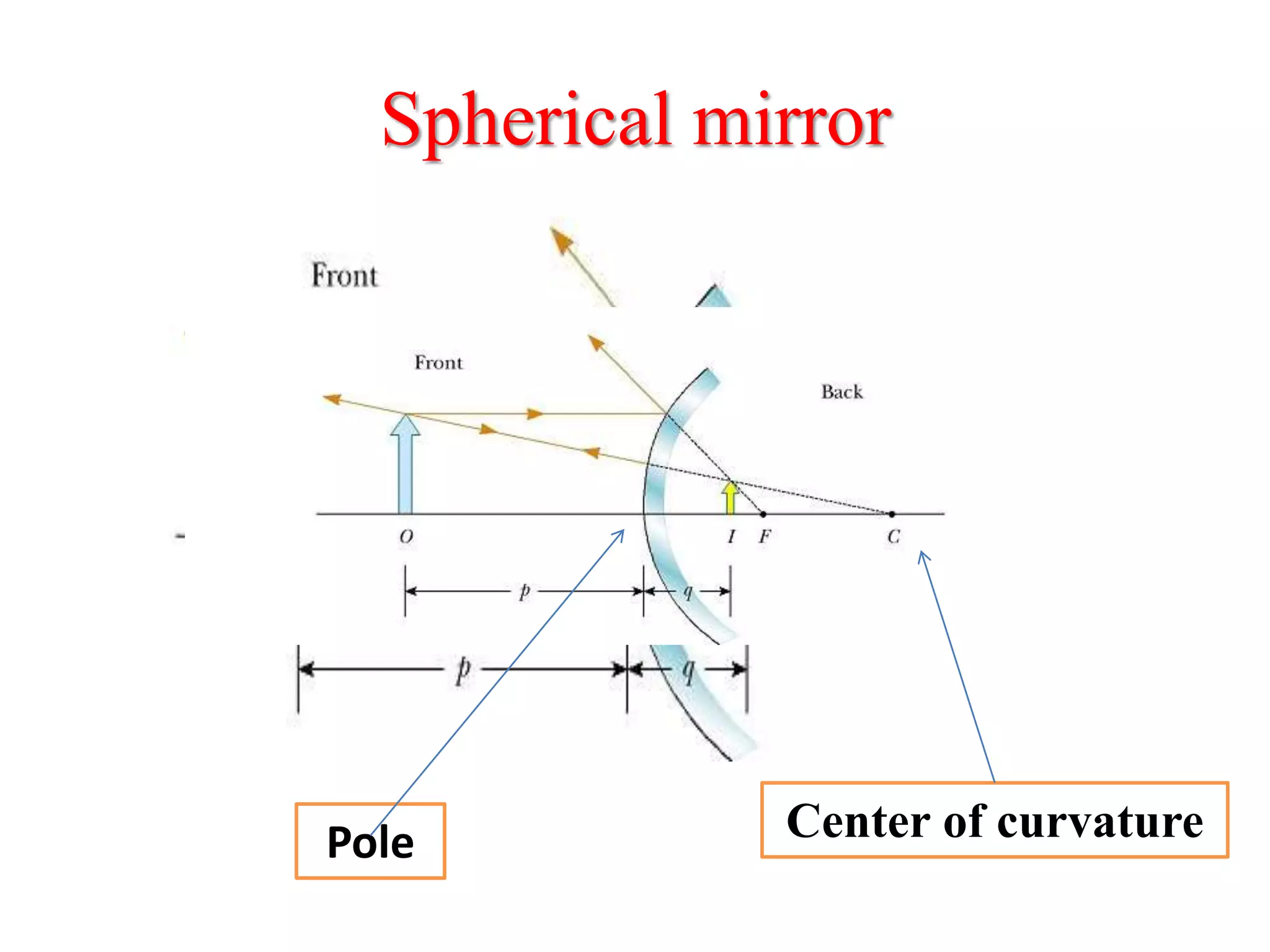 Optics basics concepts | PPTX