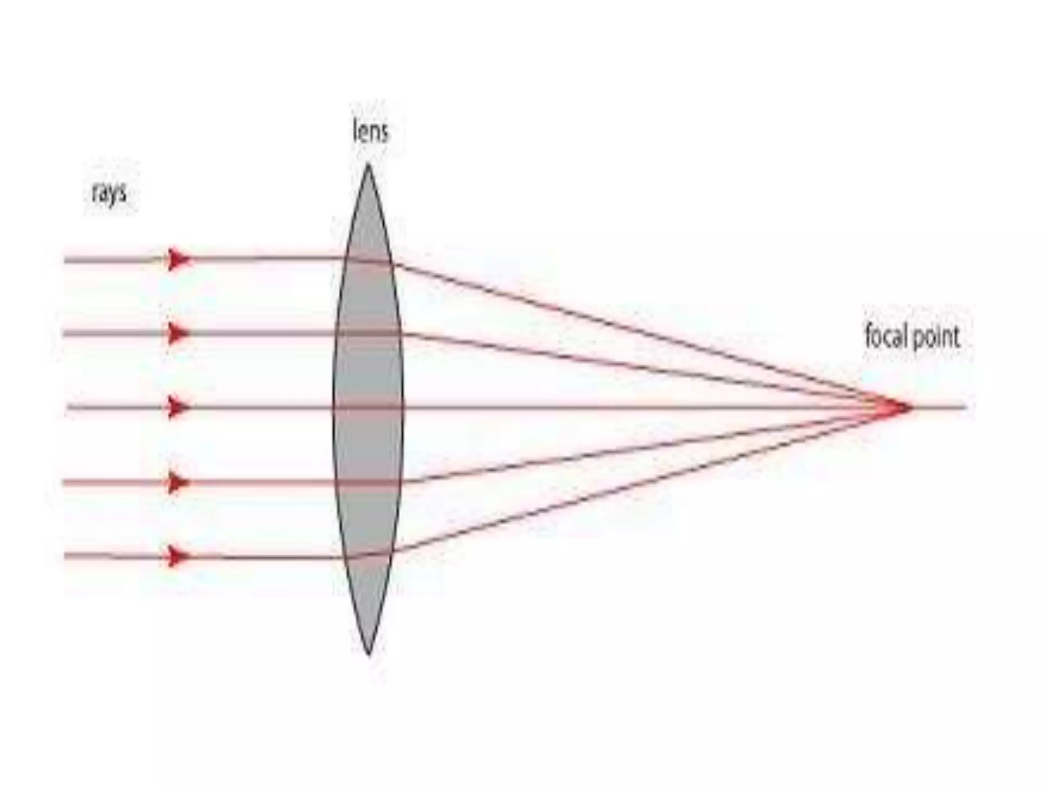 Optics Basics Concepts Pptx 3 D Graphics Computer Software And