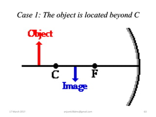 Optics basics concepts | PPTX
