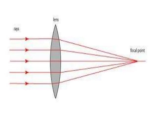 Optics basics concepts | PPTX