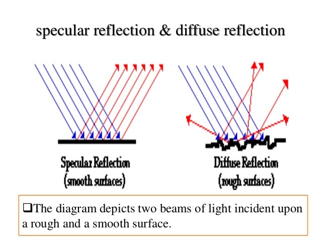 Optics basics concepts
