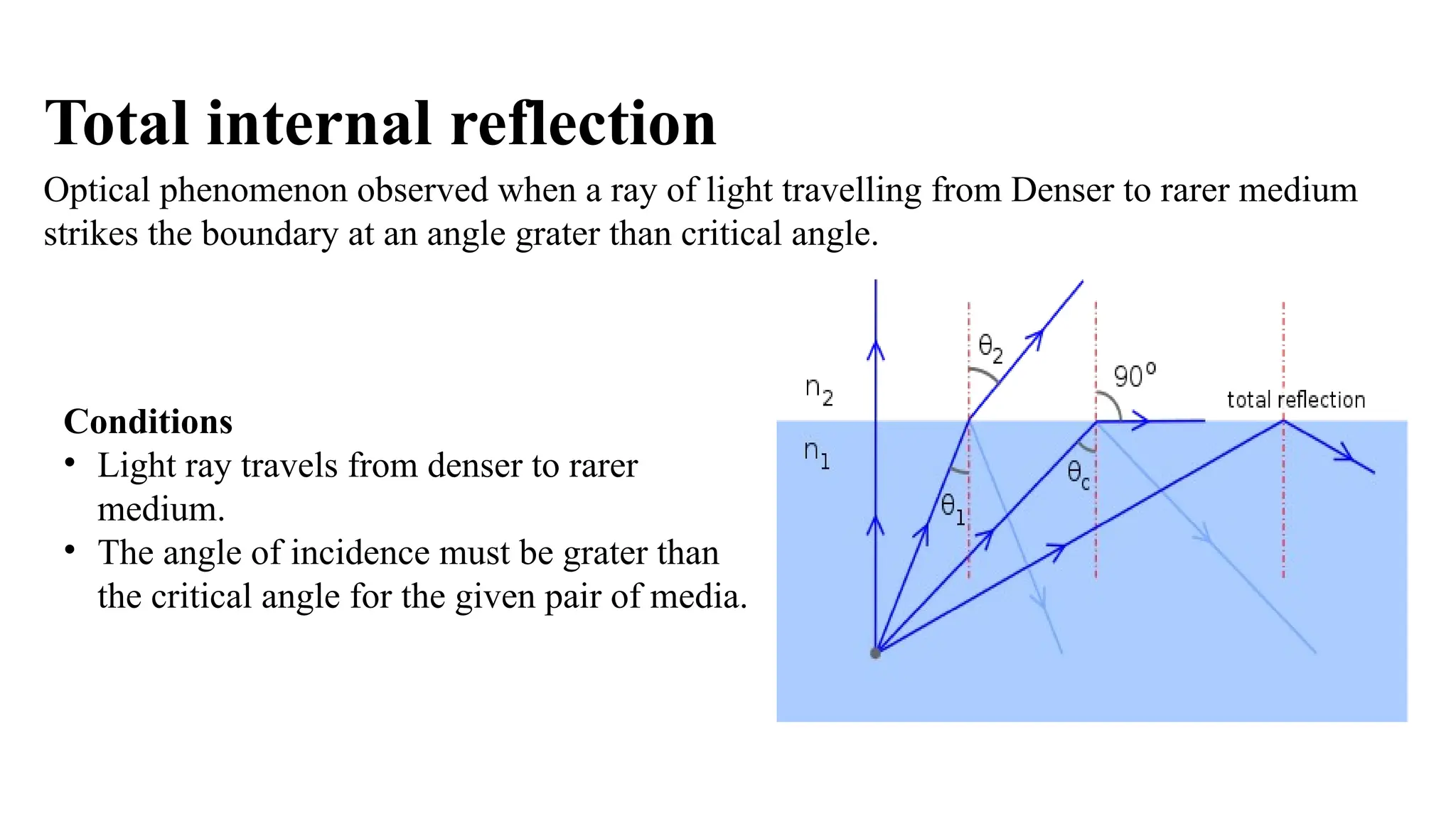Ray & Wave Optics HS 2nd year AHSEC.pptx