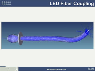 Optics For Hire | PPT