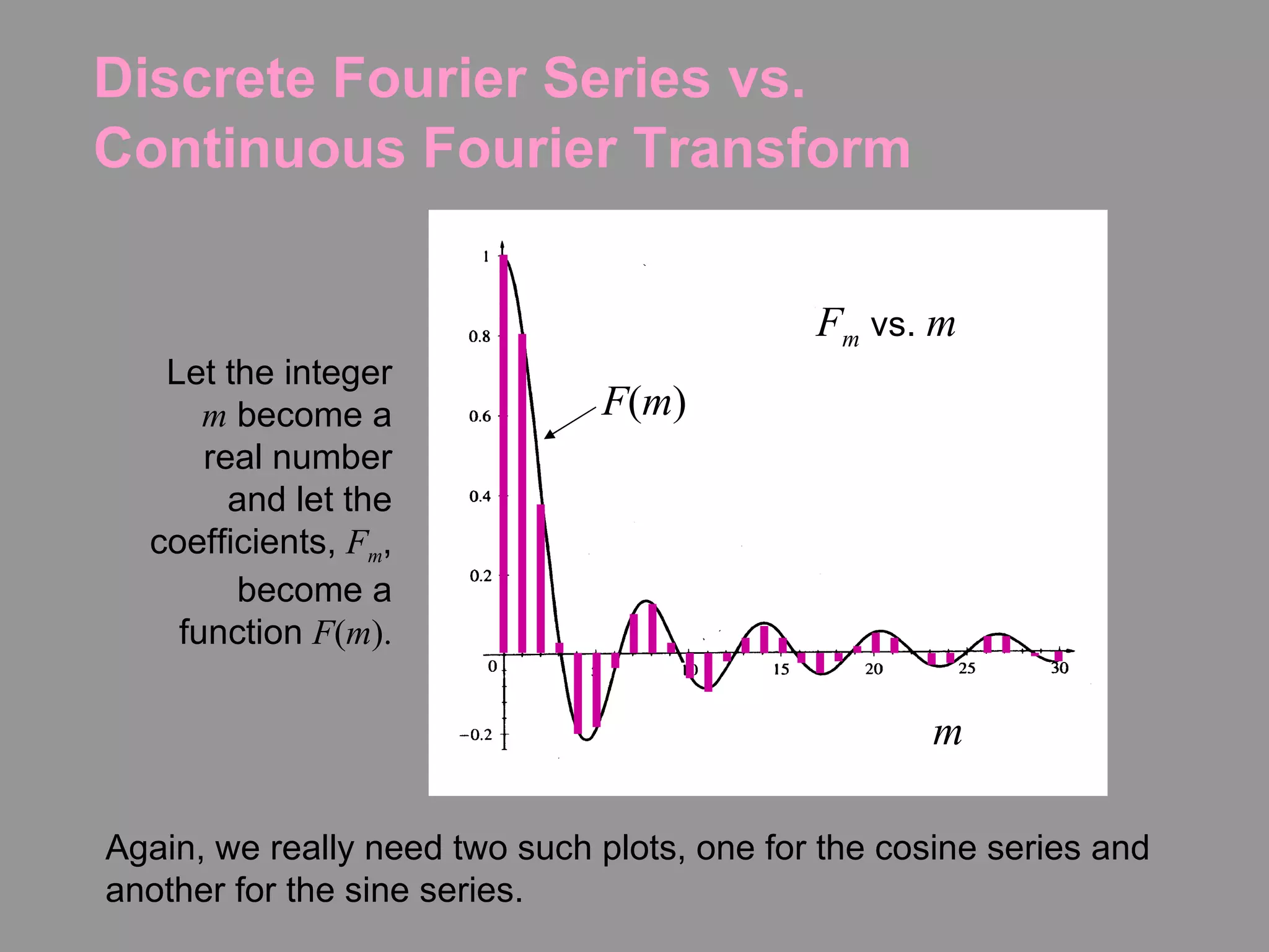 Optics Fourier Transform I | PPT