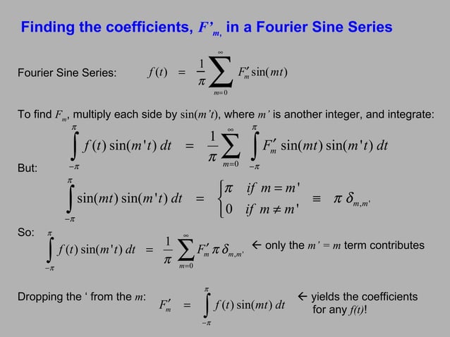 Optics Fourier Transform I | PPT