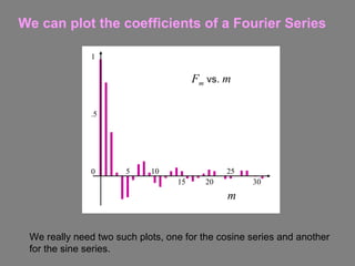 Optics Fourier Transform I | PPT